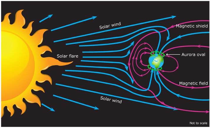 Las tormentas geomagnéticas, ¿qué son? - Tagoror Meteorológico de Canarias